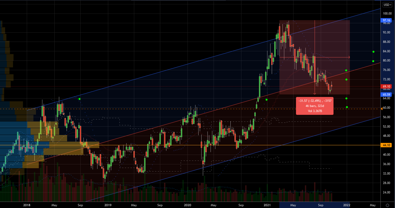 Hard-Hit MU Stock Presents a Perfect Entry Opportunity Today ...