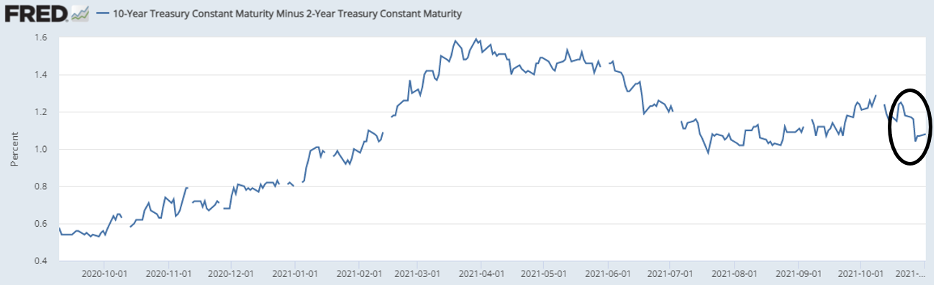 The Tightening Begins | InvestorPlace