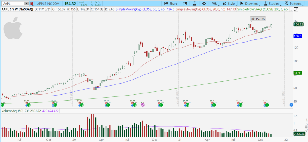 What to Do with AAPL Stock as the Shares Break Out | InvestorPlace
