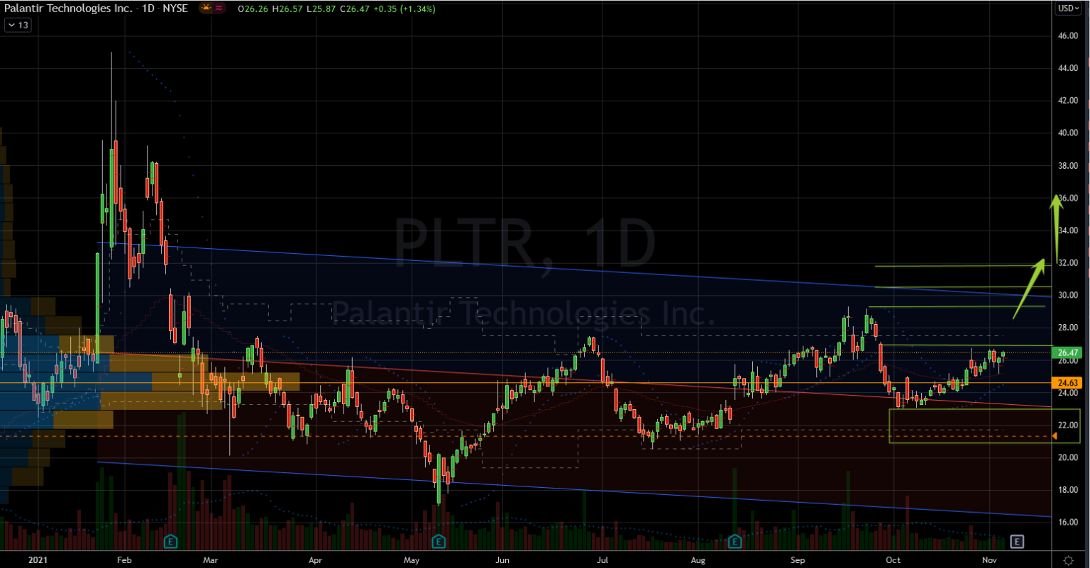 Why PLTR Stock Offers a Bit of Something for Everyone | InvestorPlace
