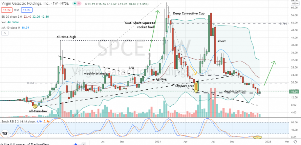 3 Celebrated and Hated Most-Shorted Stocks to Trade | InvestorPlace