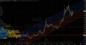 AMD Stock Is Strong But Caution Is Still Necessary | InvestorPlace