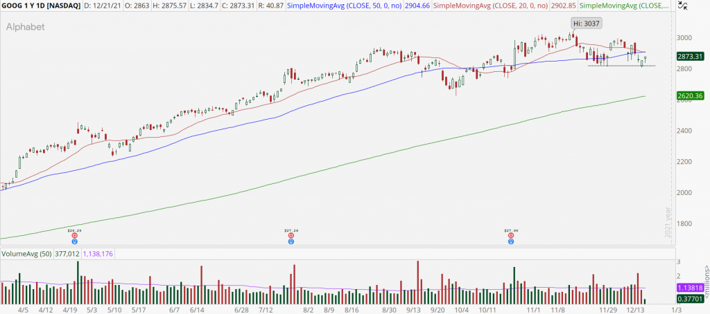Why Shares of GOOG Stock Are Down But Not Out | InvestorPlace