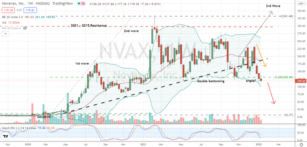 NVAX Stock Bulls Are Confronting an Uphill Challenge | InvestorPlace