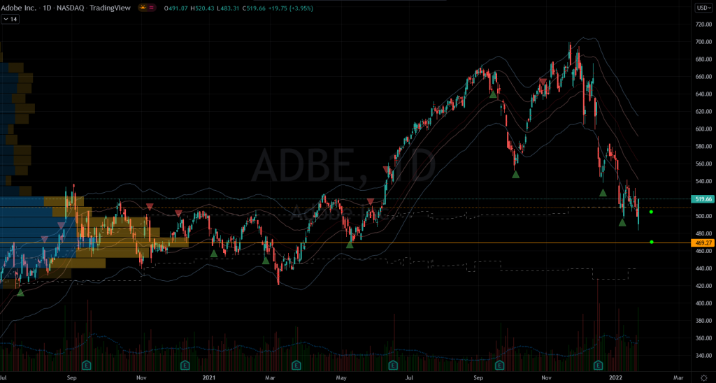 Here's Why Now Isn't the Time to Panic Out of ADBE Stock | InvestorPlace