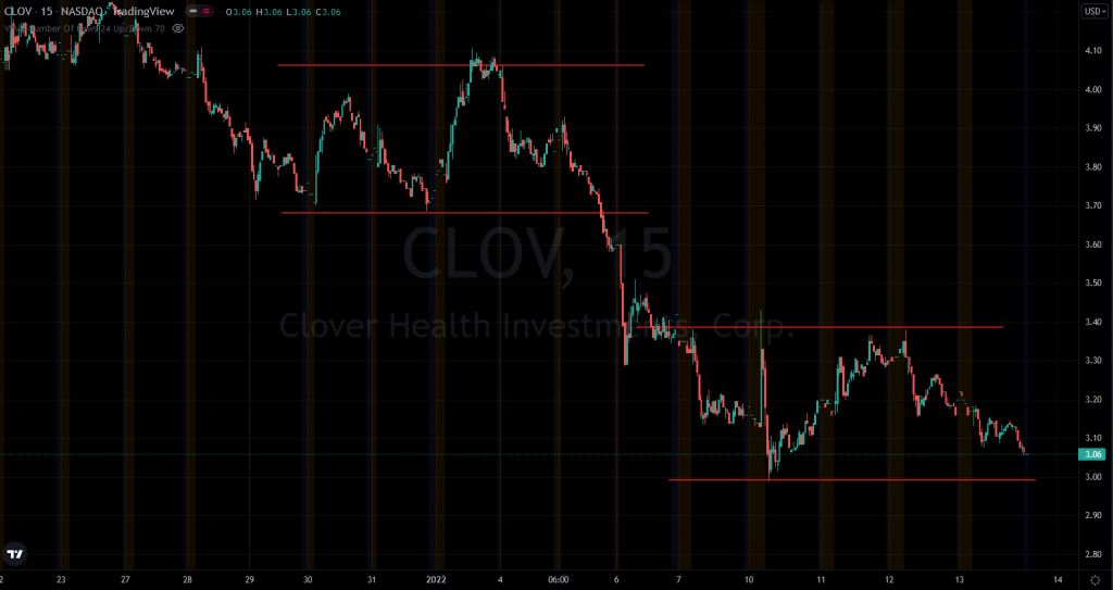 CLOV Stock Needing A Trip to Urgent Care For Triage | InvestorPlace
