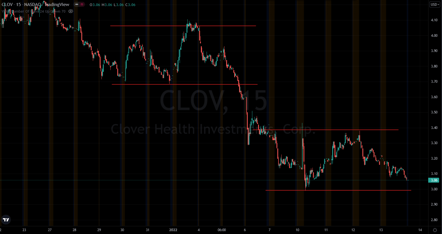CLOV Stock Needing A Trip to Urgent Care For Triage | InvestorPlace