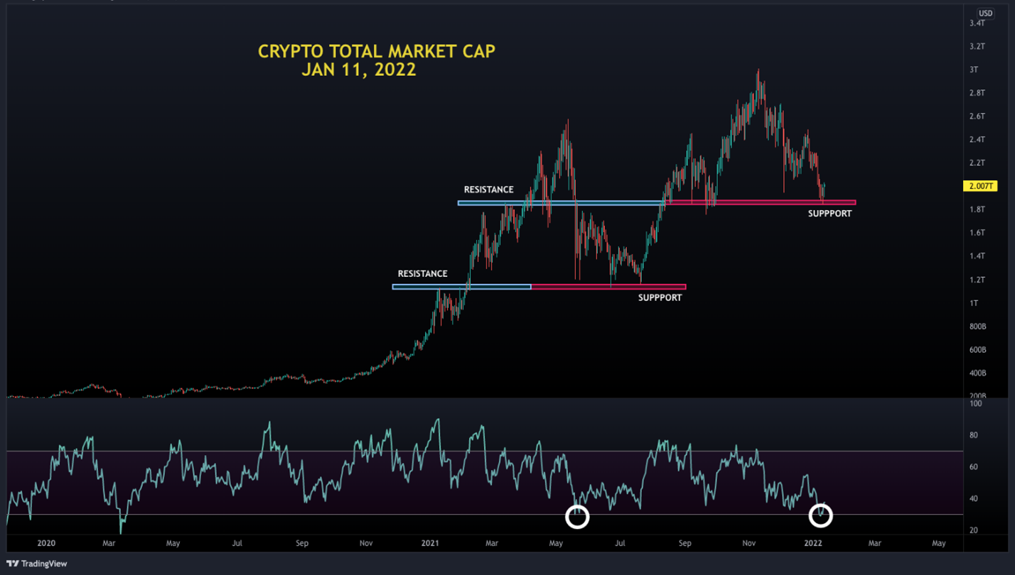 The One Chart That Suggests the Crypto Comeback Is Around the Corner ...