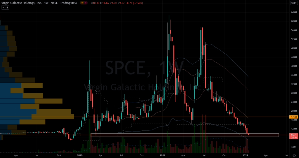 SPCE Stock Needs Its Fans Back in Order to Climb High Again | InvestorPlace