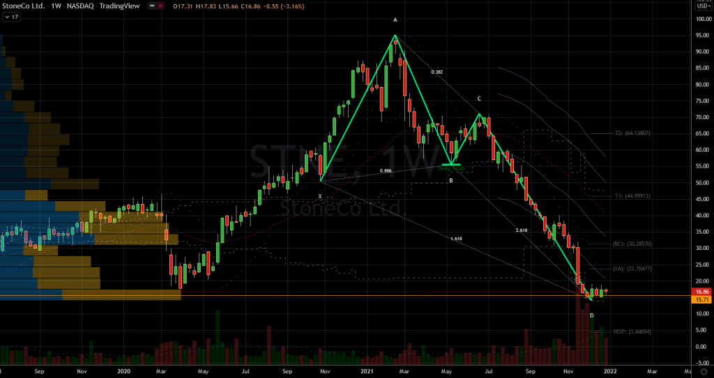 STNE Stock Is Bound to Make a Strong Comeback | InvestorPlace