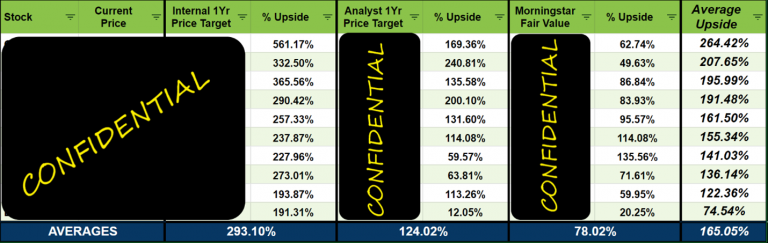 Take Advantage of Tech Stocks With Triple-Digit Upside Potential ...