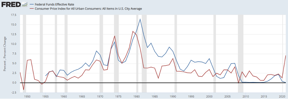 How High Will the Fed Funds Rate Go? | InvestorPlace