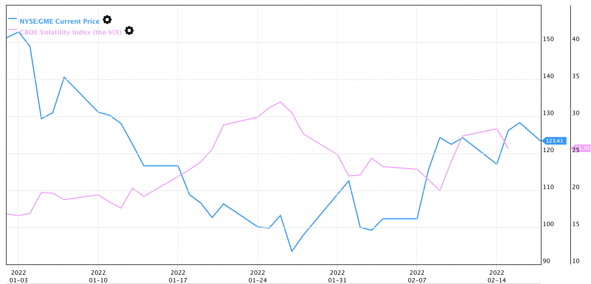 GME Stock Suffers From a Rising Volatility Index and Market Efficiency ...