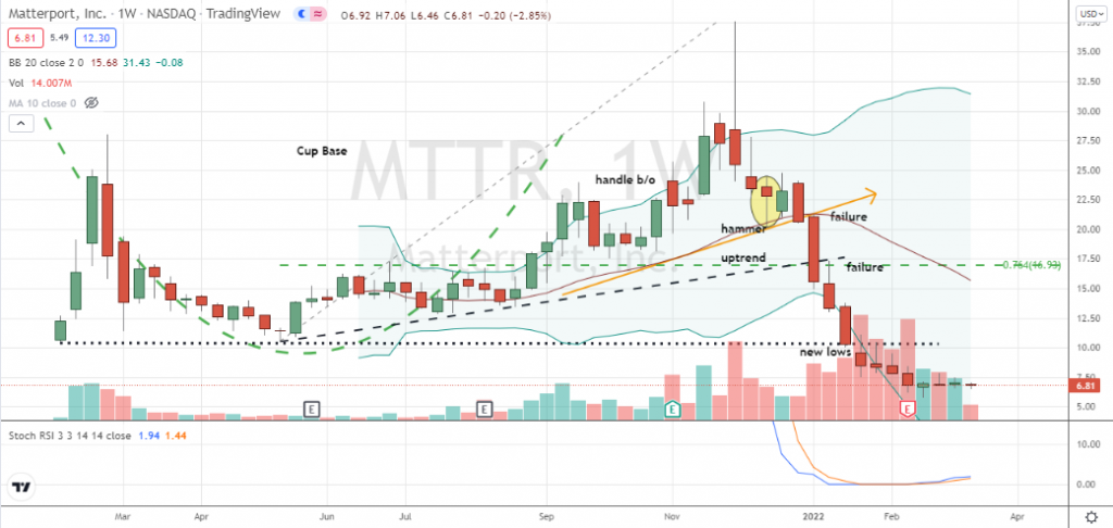 MTTR Stock Is a Buy Right Here, Right Now | InvestorPlace