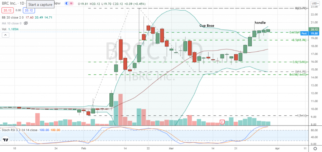 BRCC Stock: Black Rifle Coffee Is Quickly Brewing Into a Solid Buy ...