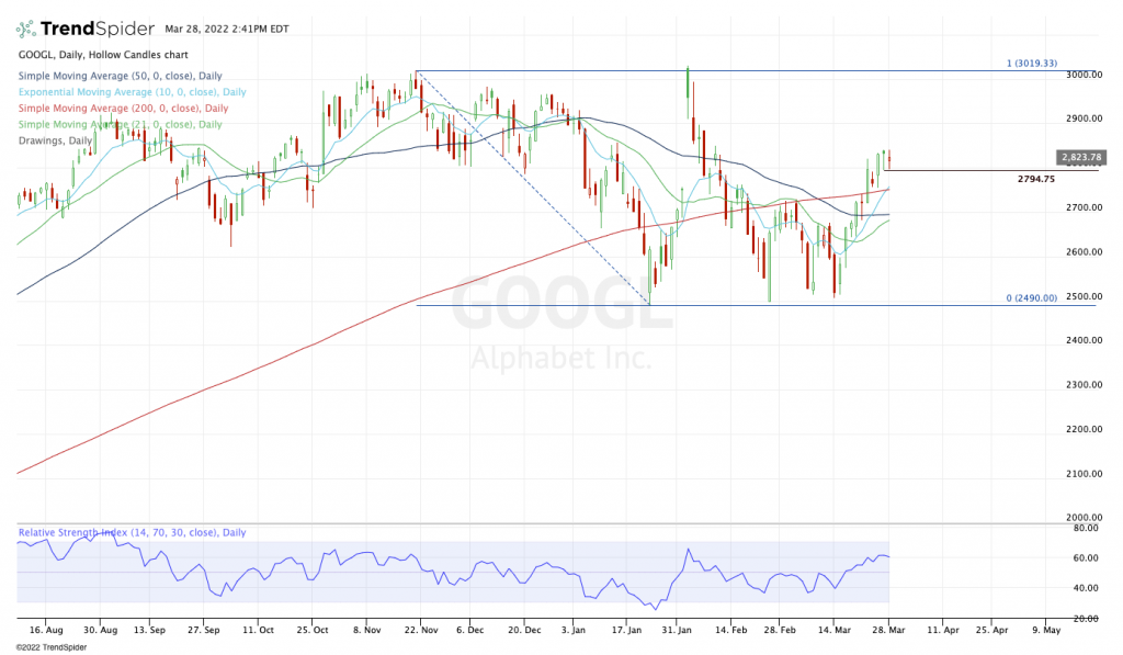 GOOG Stock: How Investors Should Handle the Alphabet Stock Split ...