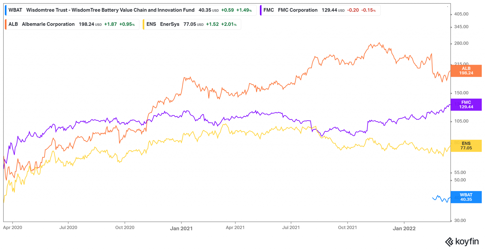 3 Battery Stocks That Pay Dividends. Are They a Buy? | InvestorPlace
