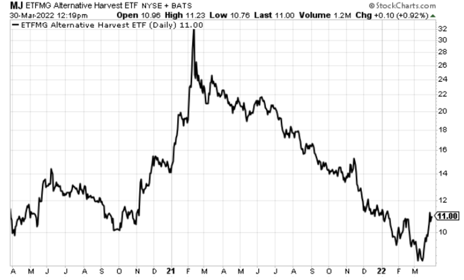 A New Bull Market is Forming | InvestorPlace