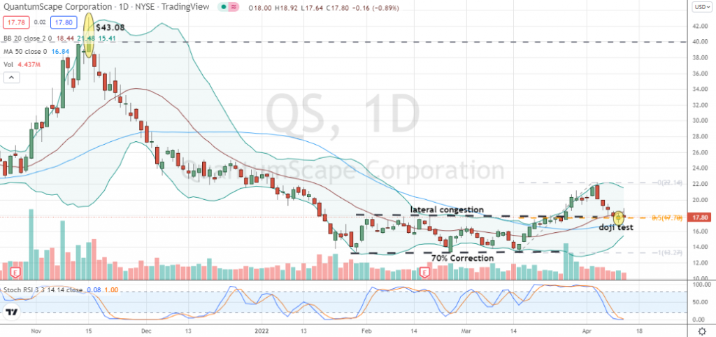 QS Stock: Why $50 Looks Reasonable for QuantumScape | InvestorPlace