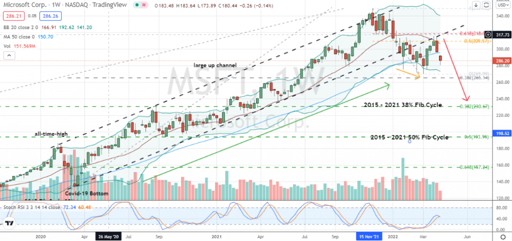 3 Large-Cap Tech Stocks to Sell Now | InvestorPlace