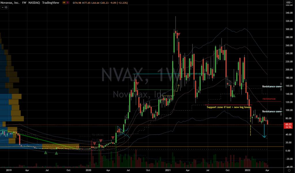 Don't Bet on New Highs for NVAX Stock | InvestorPlace