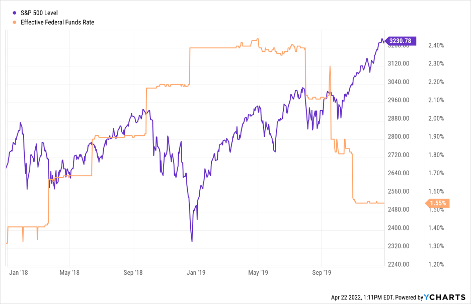 A “Very Rare” Moment for Stocks | InvestorPlace