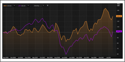 Recession Fears are Creating a Golden Opportunity for Biotech Stocks ...
