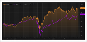 Recession Fears are Creating a Golden Opportunity for Biotech Stocks ...