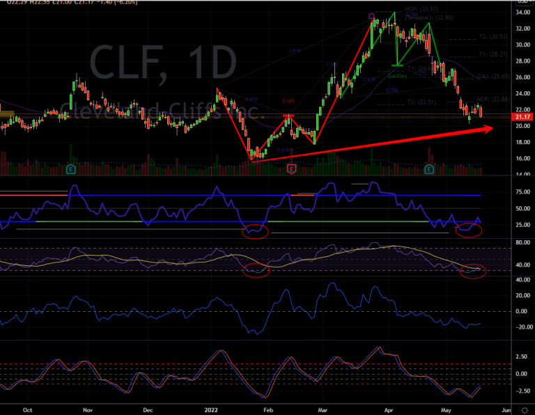 3 Steel Stocks to Steal on the Cheap | InvestorPlace