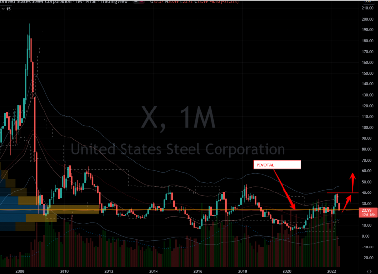 3 Steel Stocks to Steal on the Cheap | InvestorPlace