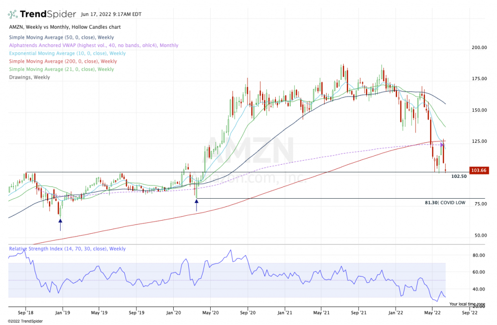 Is Amazon Stock Still a Buy After the Stock Split? | InvestorPlace