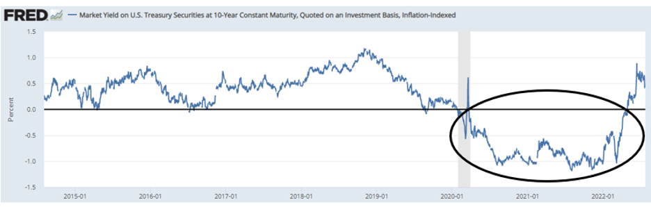 Facing a Cash-Crunch? | InvestorPlace