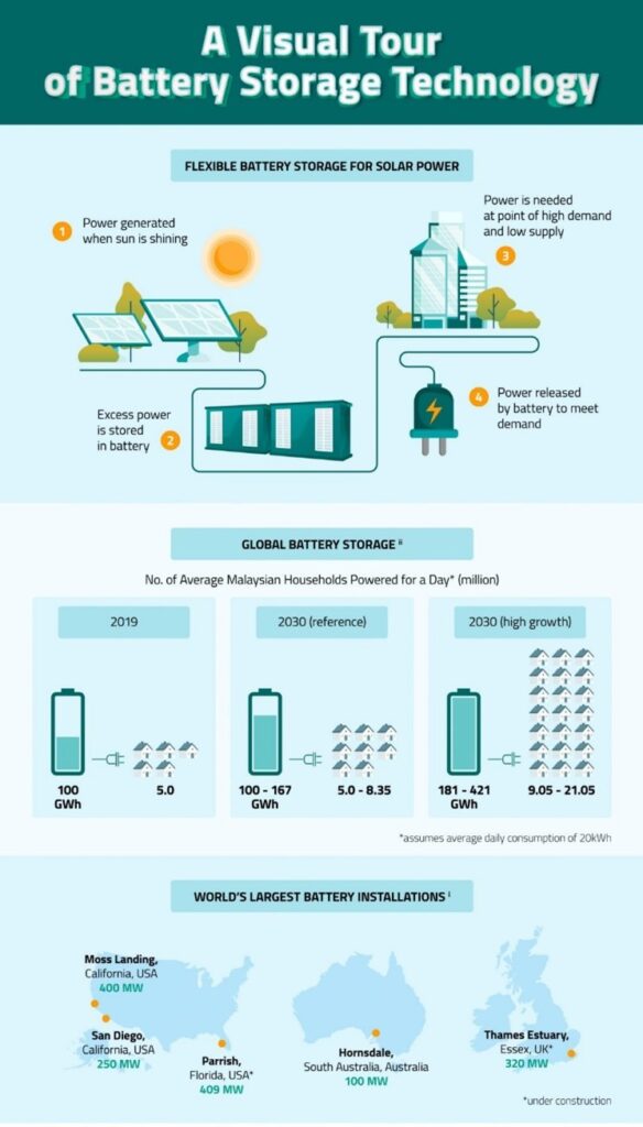Energy Storage Is Paramount to Solving the Global Energy Crisis ...