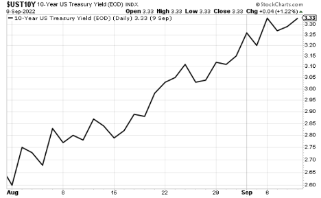 The CPI Tomorrow Will Be… | InvestorPlace