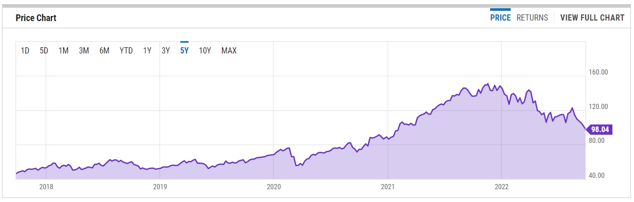 6 Critical Charts to Watch Ahead of the 2022 Midterm Elections ...