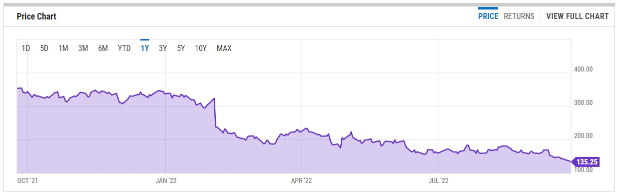 6 Critical Charts to Watch Ahead of the 2022 Midterm Elections ...