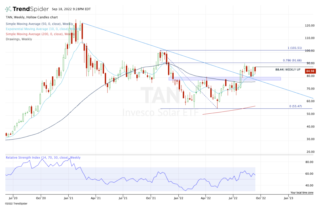 3 Stocks About to Break Out This Week | InvestorPlace
