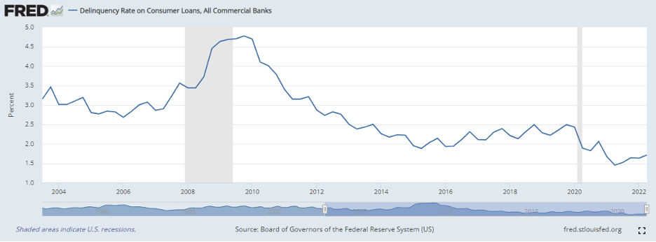 Consumer Health Numbers You Should Know | InvestorPlace