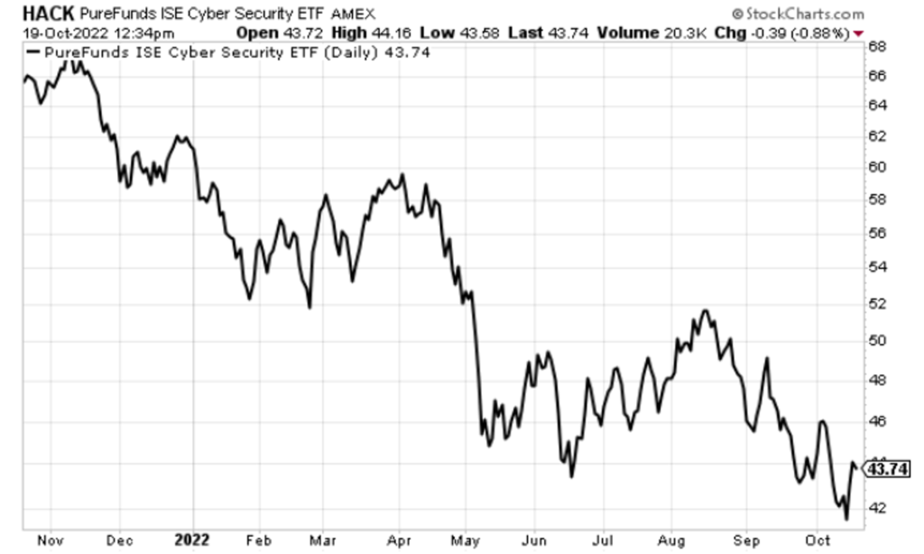 Why Eric Fry is Buying | InvestorPlace