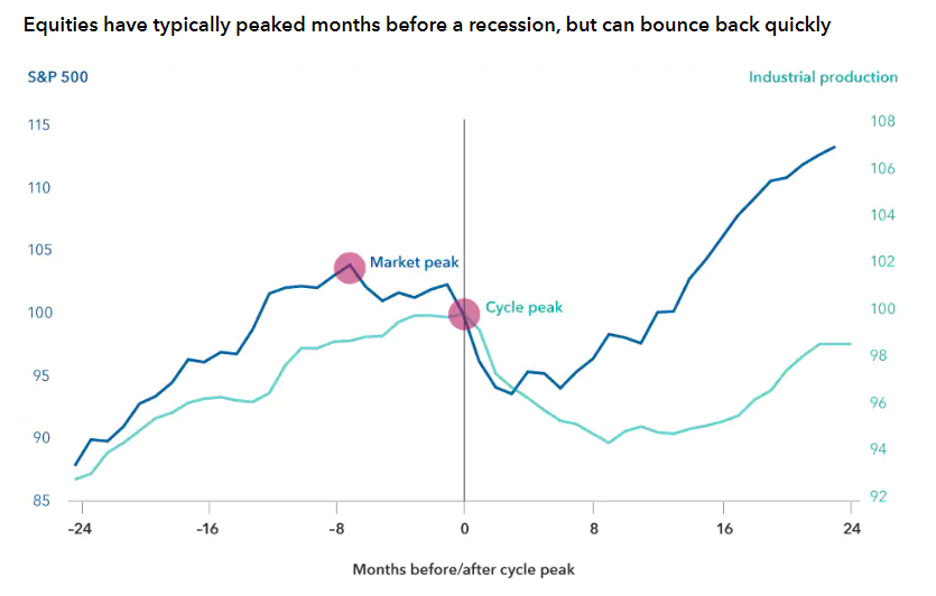 Is the Budding Bull Market Real? | InvestorPlace