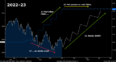 History Says the Fed Will Pivot in February, Ending the Bear Market ...