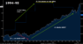 History Says the Fed Will Pivot in February, Ending the Bear Market ...