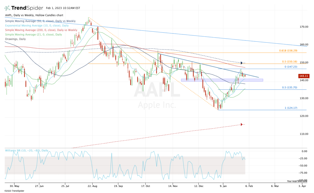 META, AAPL, AMZN Predictions: 3 Hot Stocks for Tomorrow | InvestorPlace