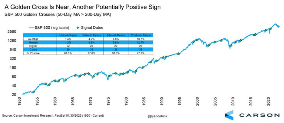 Stock Indicator: The “Super Golden Cross” Stock Indicator Is Infallible ...