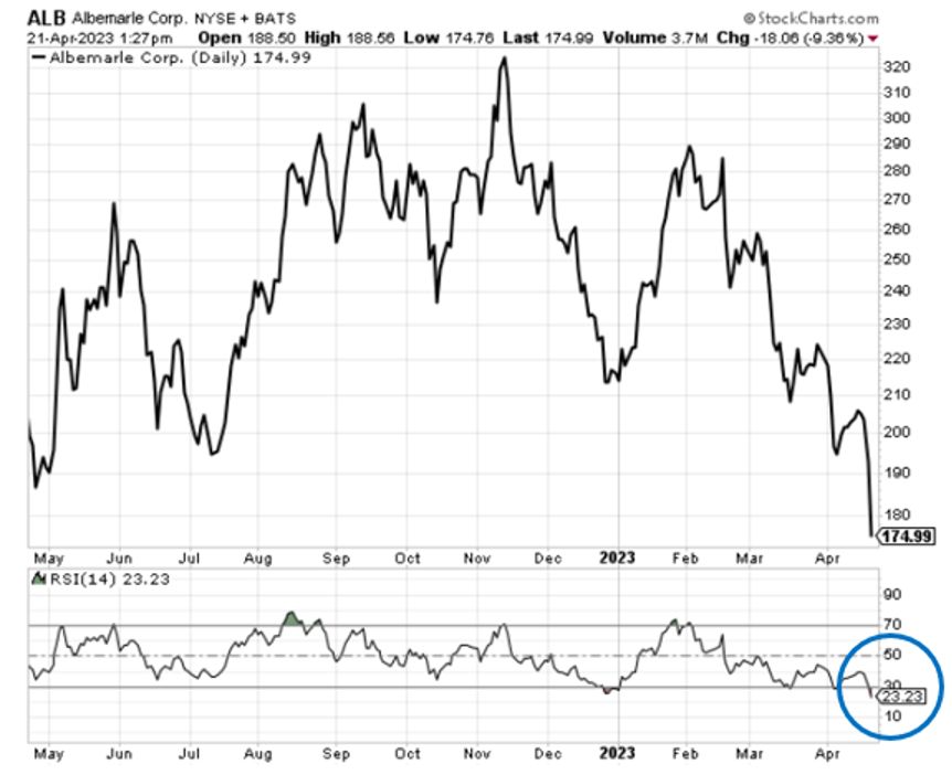A Big Trade Idea Today! | InvestorPlace