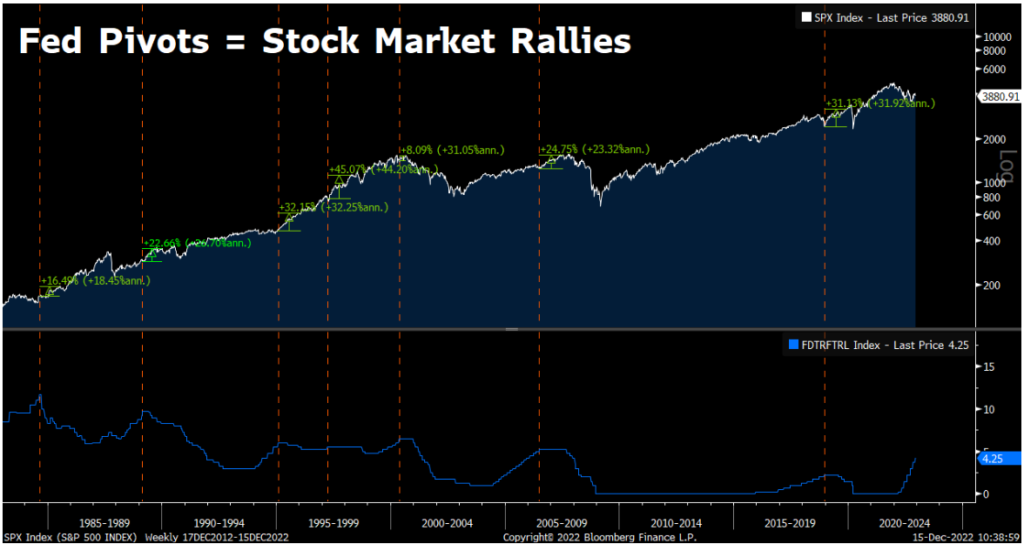 1 Chart Proves Why a Fed Policy Pivot Is Imminent | InvestorPlace