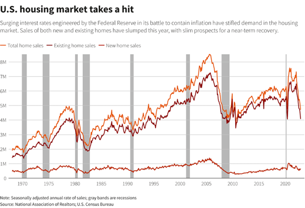 Why a Housing Market Crash May Be Closer Than You Think | InvestorPlace