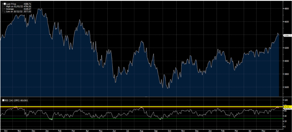 An Infallible RSI Indicator Just Confirmed a New Bull Market ...
