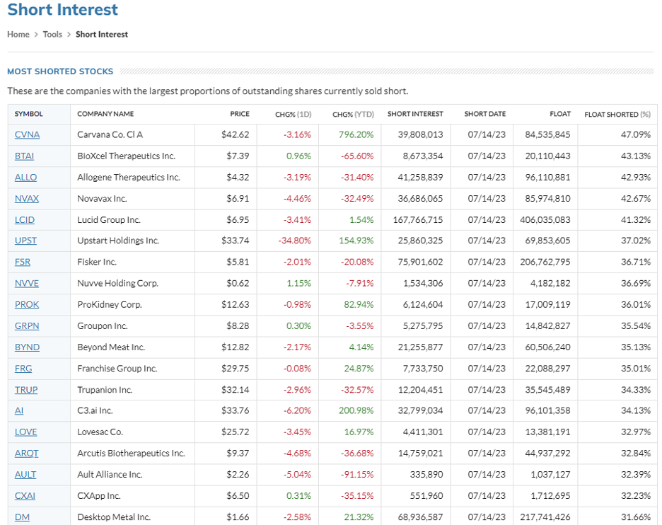 CPI Comes in Soft | InvestorPlace