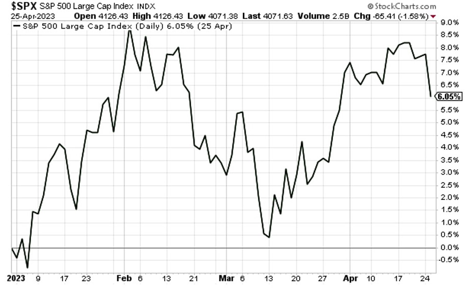 How Trading Beats Buy-and-Hold | InvestorPlace